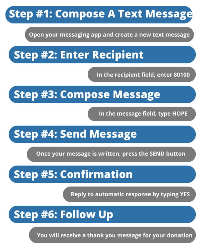 Text to Give Campaign - Hydrocephalus Canada